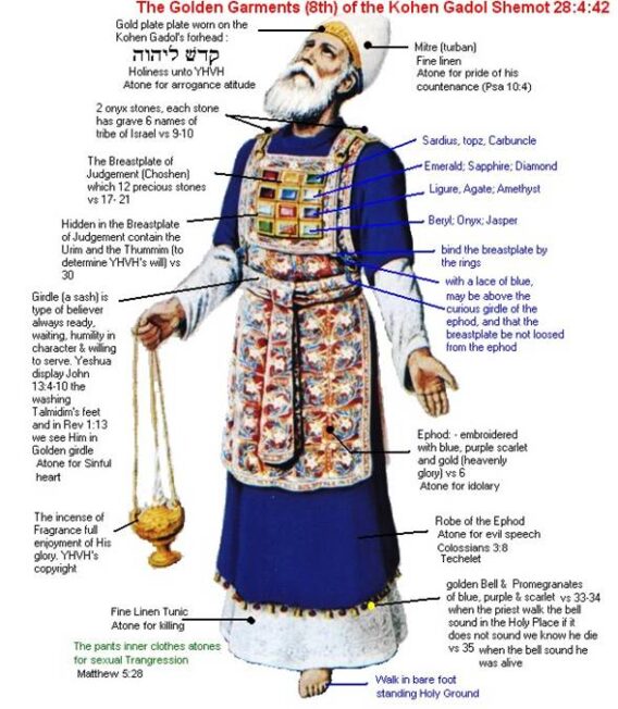 High Priest – CUSTOMIZABLE MASONIC TOKENS